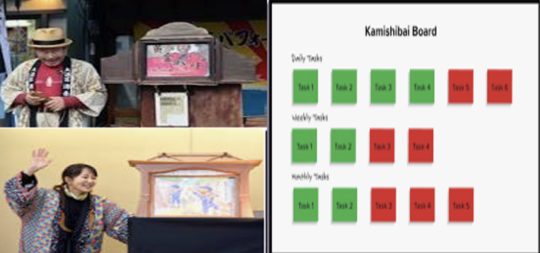 Kamishibai Boards: What Is It and How to Build